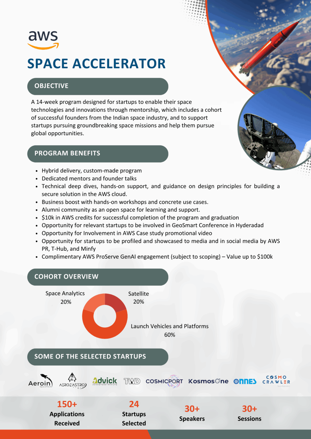 AWS space accelerator Case study - T-Hub